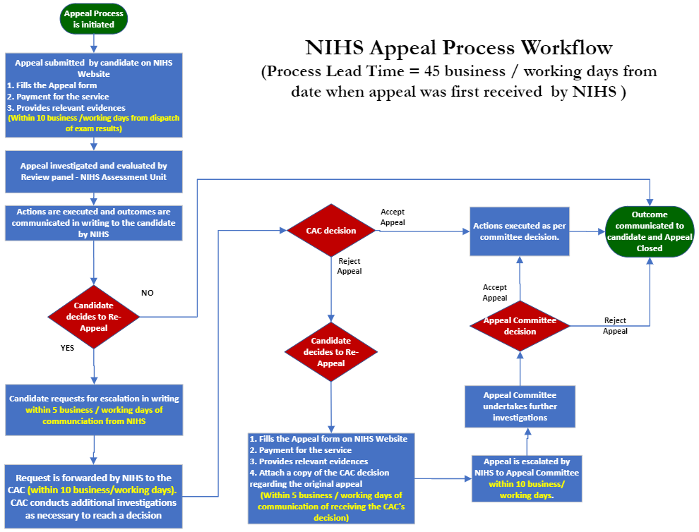 NIHS: Emirati Board Exams